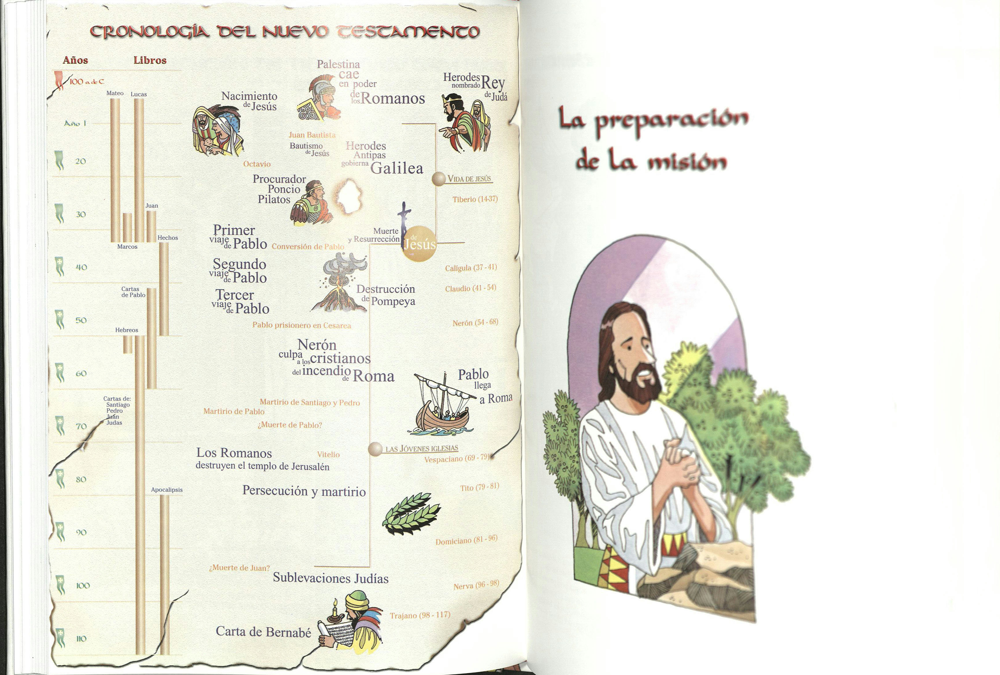 Collections | Museum of the Bible